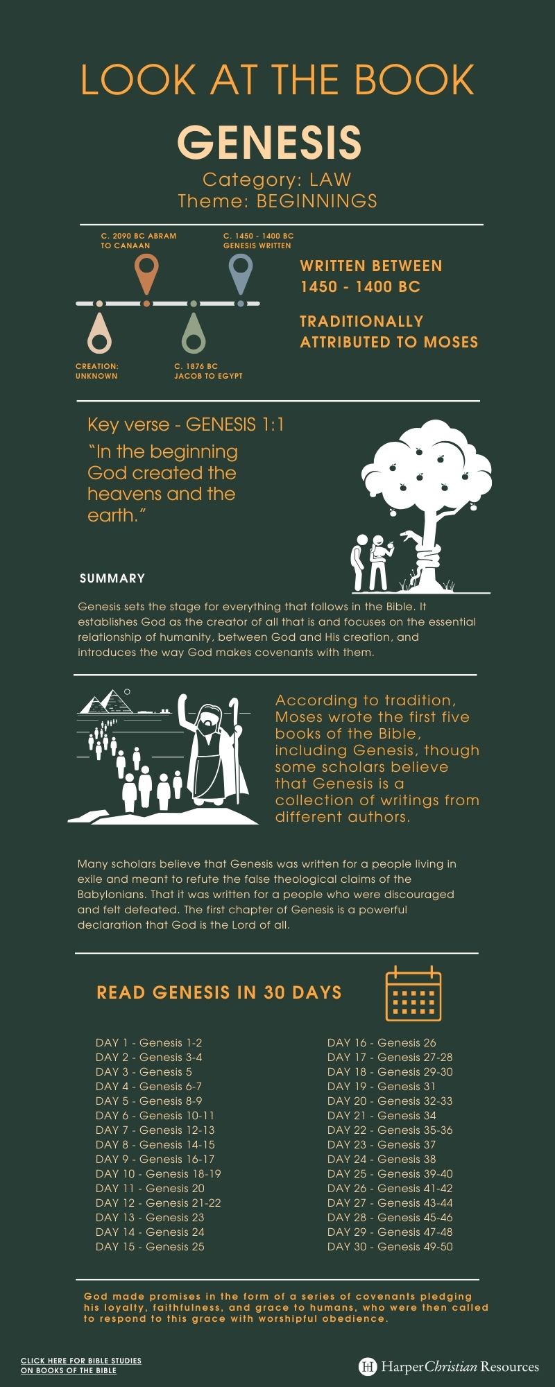 Look at the Book: Genesis [Infographic] | Bible Gateway News & Knowledge