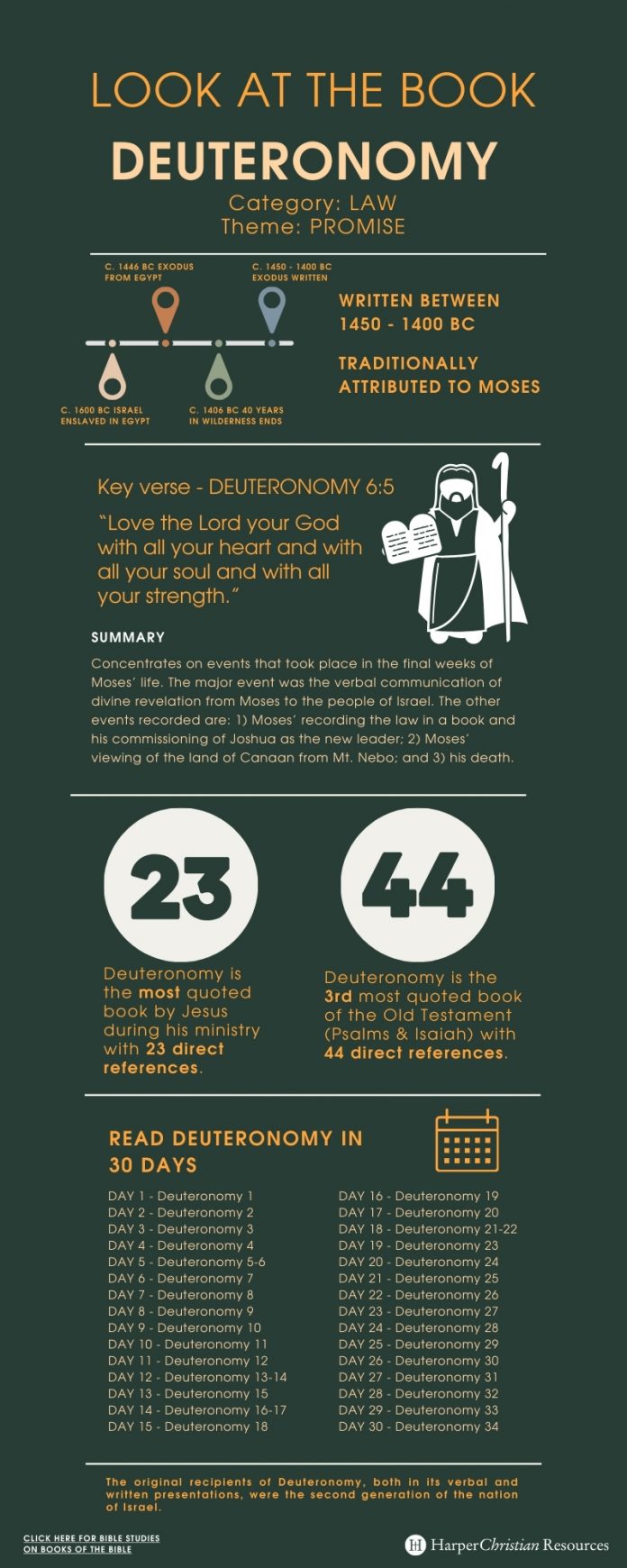 Look at the Book: Deuteronomy [Infographic] | Bible Gateway News ...