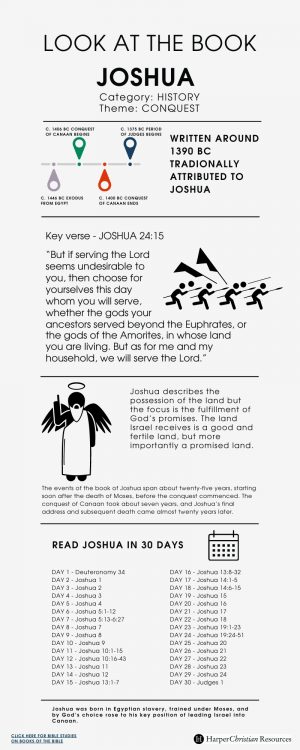 Look at the Book: Joshua [Infographic] | Bible Gateway News & Knowledge