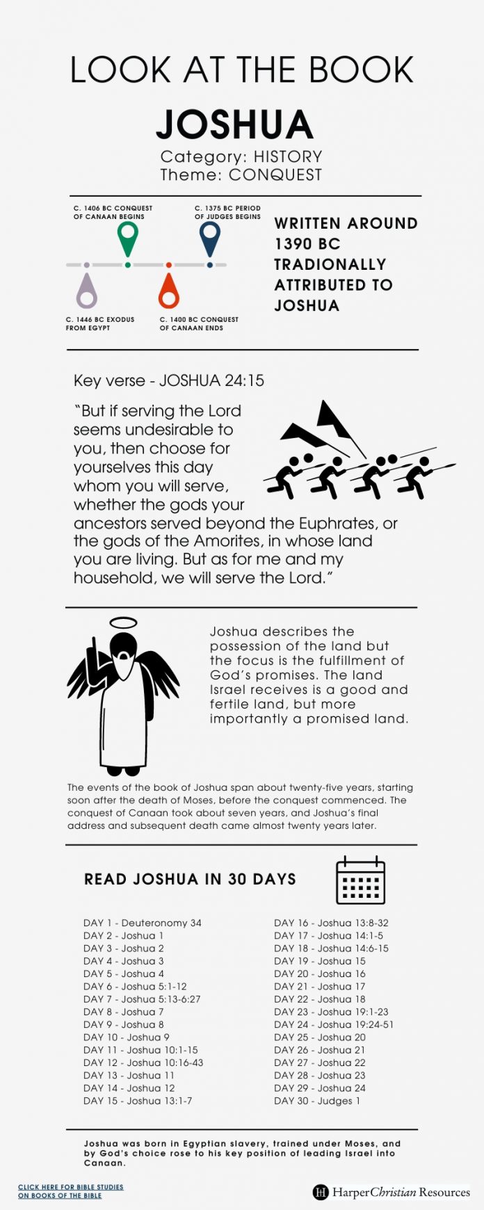 Look at the Book: Joshua [Infographic] | Bible Gateway News & Knowledge