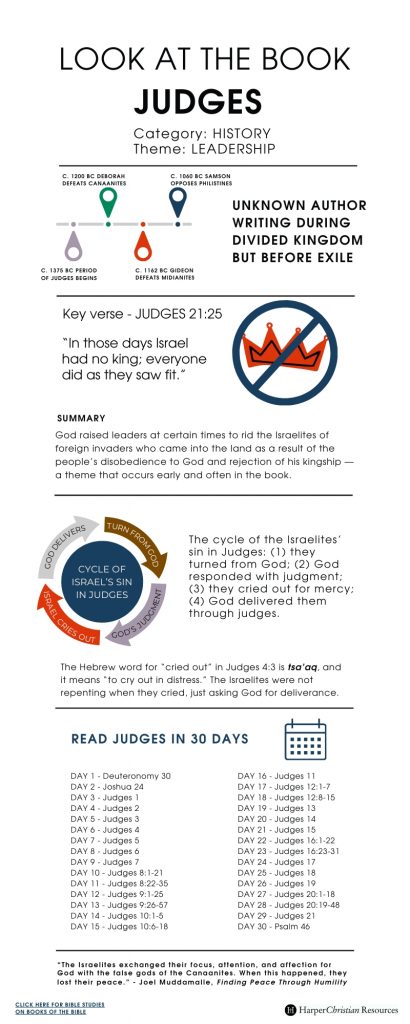 Look at the Book: Judges [Infographic] | Bible Gateway News & Knowledge