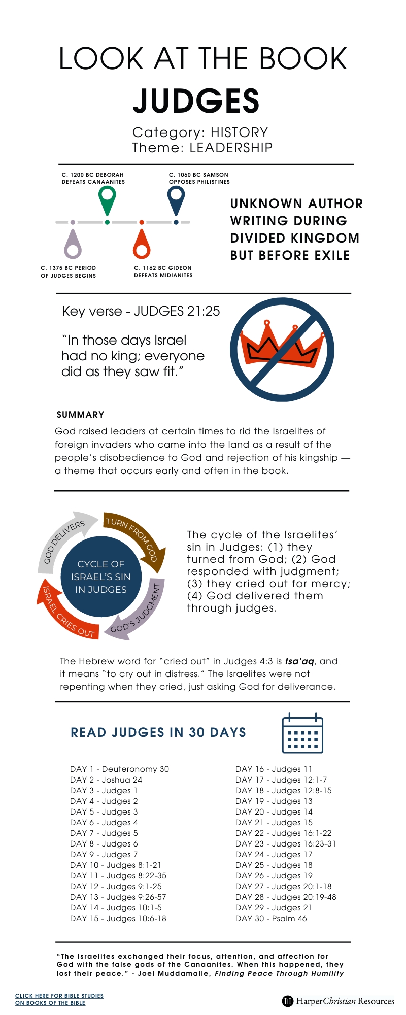 Look at the Book: Judges [Infographic] | Bible Gateway News & Knowledge