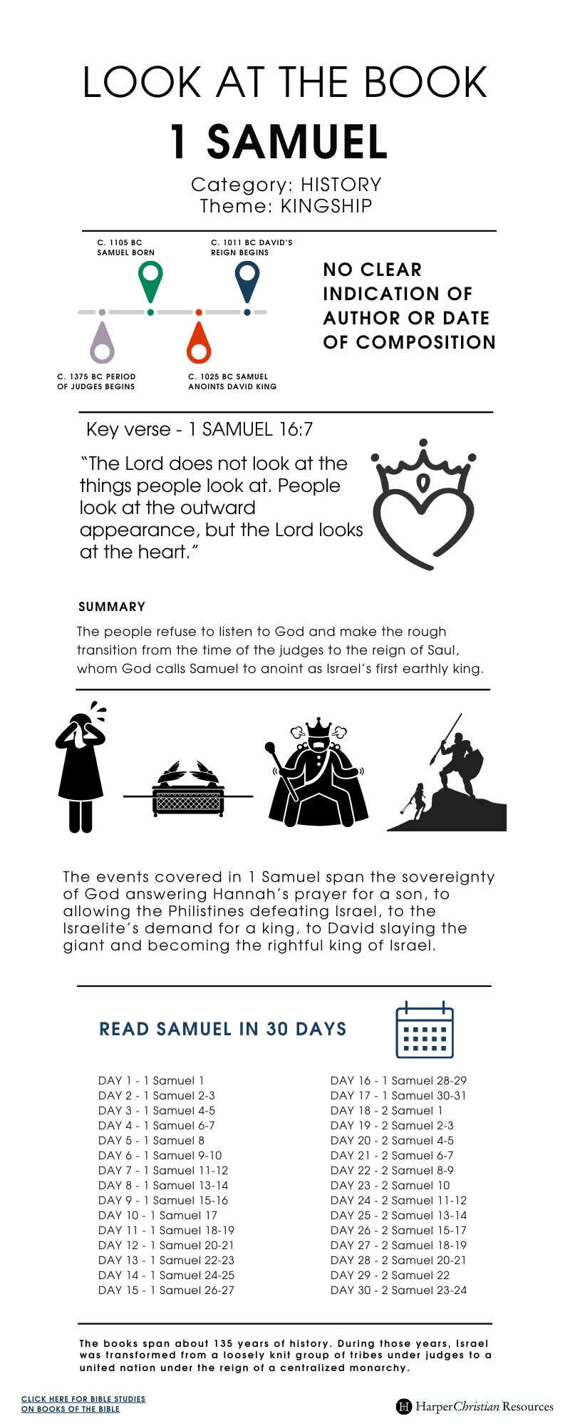 Look at the Book: 1 Samuel [Infographic] | Bible Gateway News & Knowledge
