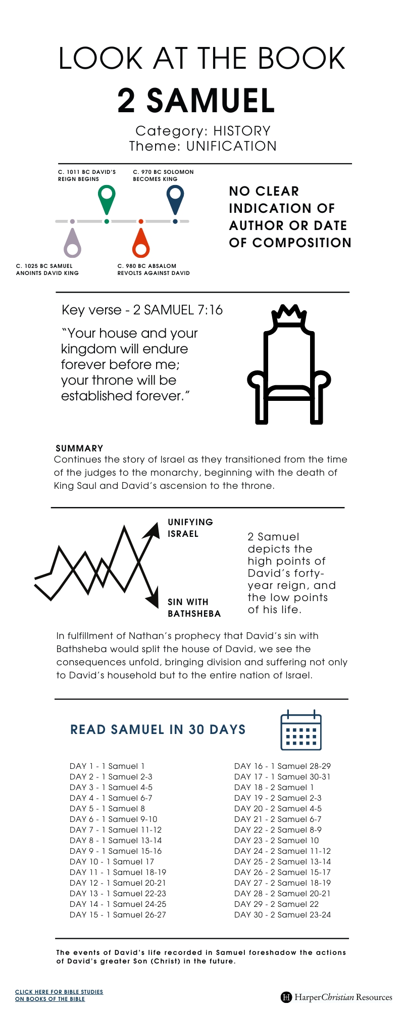 Look at the Book: 2 Samuel [Infographic] | Bible Gateway News & Knowledge
