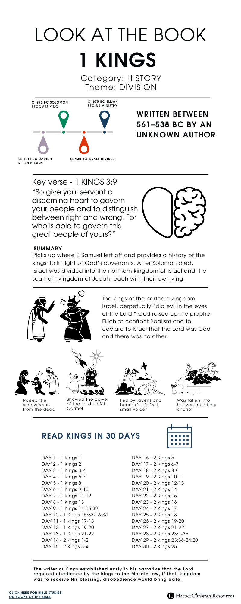 Look at the Book: 1 Kings [Infographic] | Bible Gateway News & Knowledge