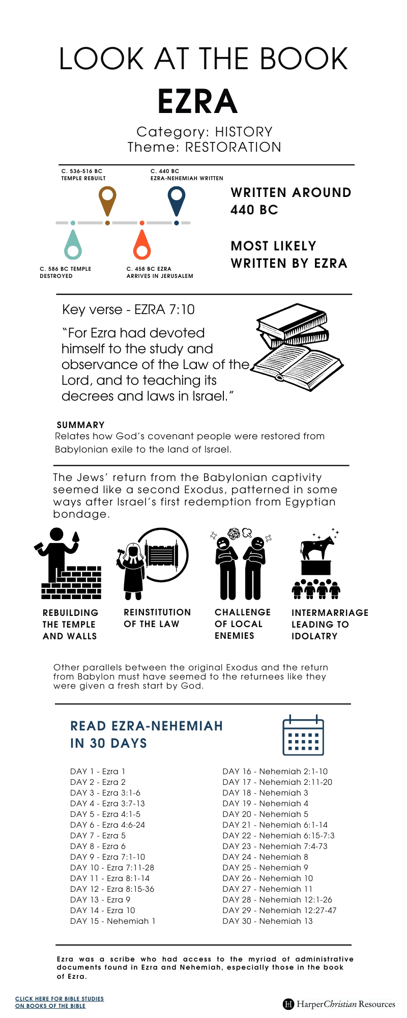 Look at the Book: Ezra [Infographic] | Bible Gateway News & Knowledge