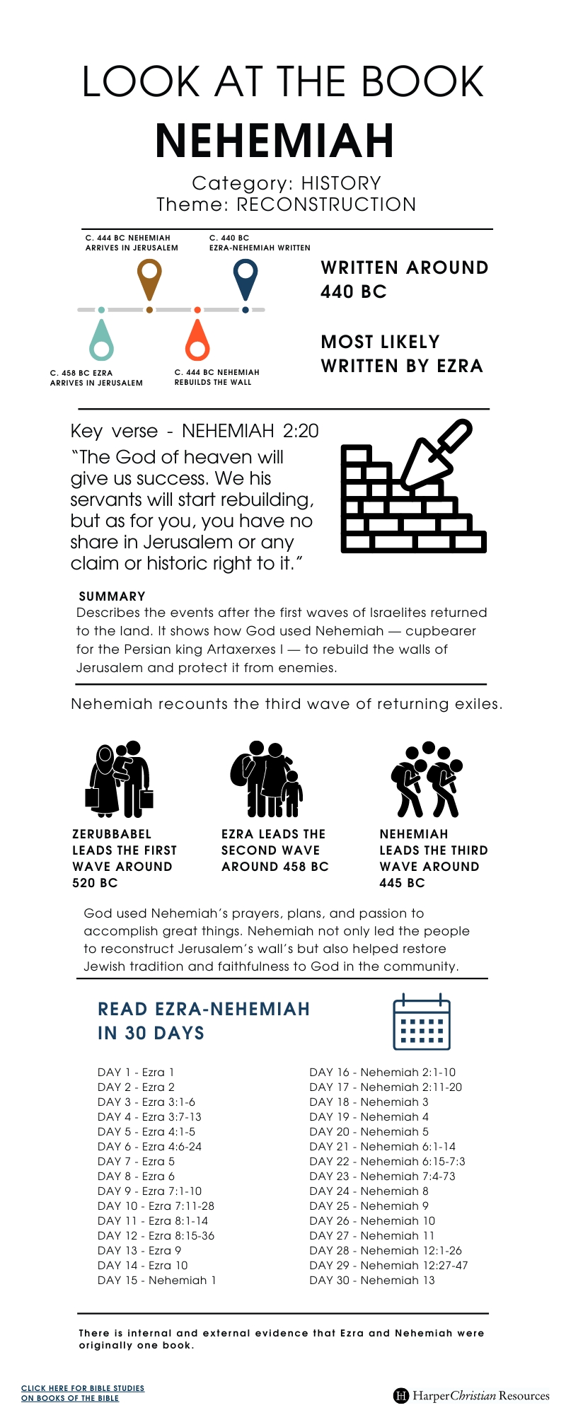 Look at the Book: Nehemiah [Infographic] | Bible Gateway News & Knowledge