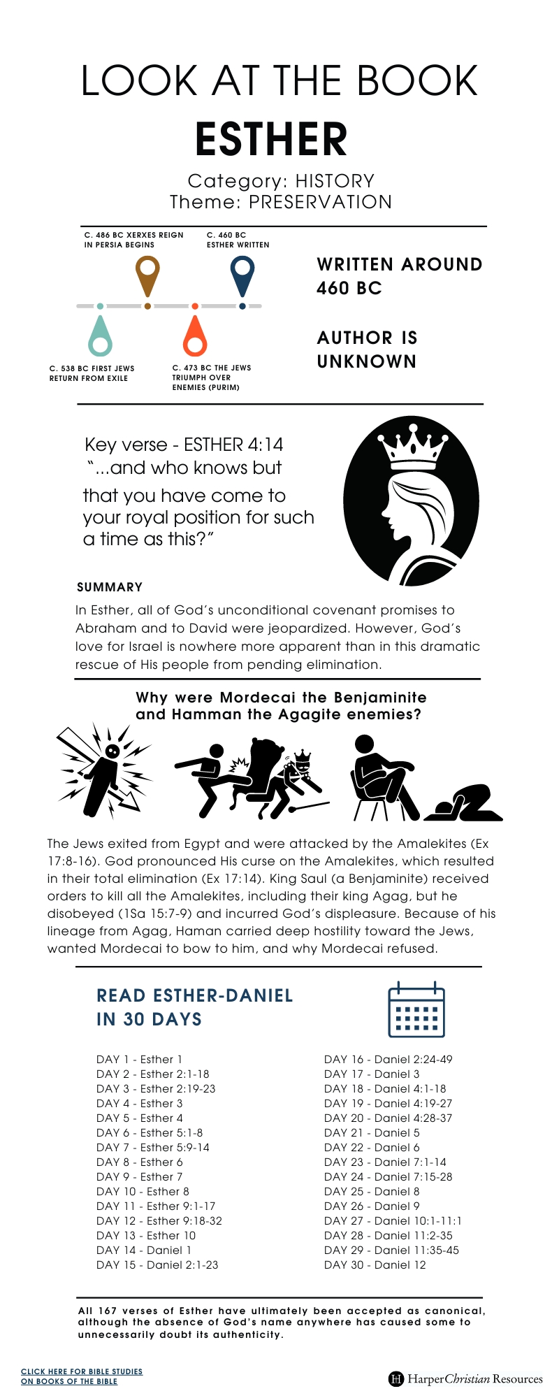 Look at the Book: Esther [Infographic] | Bible Gateway News & Knowledge
