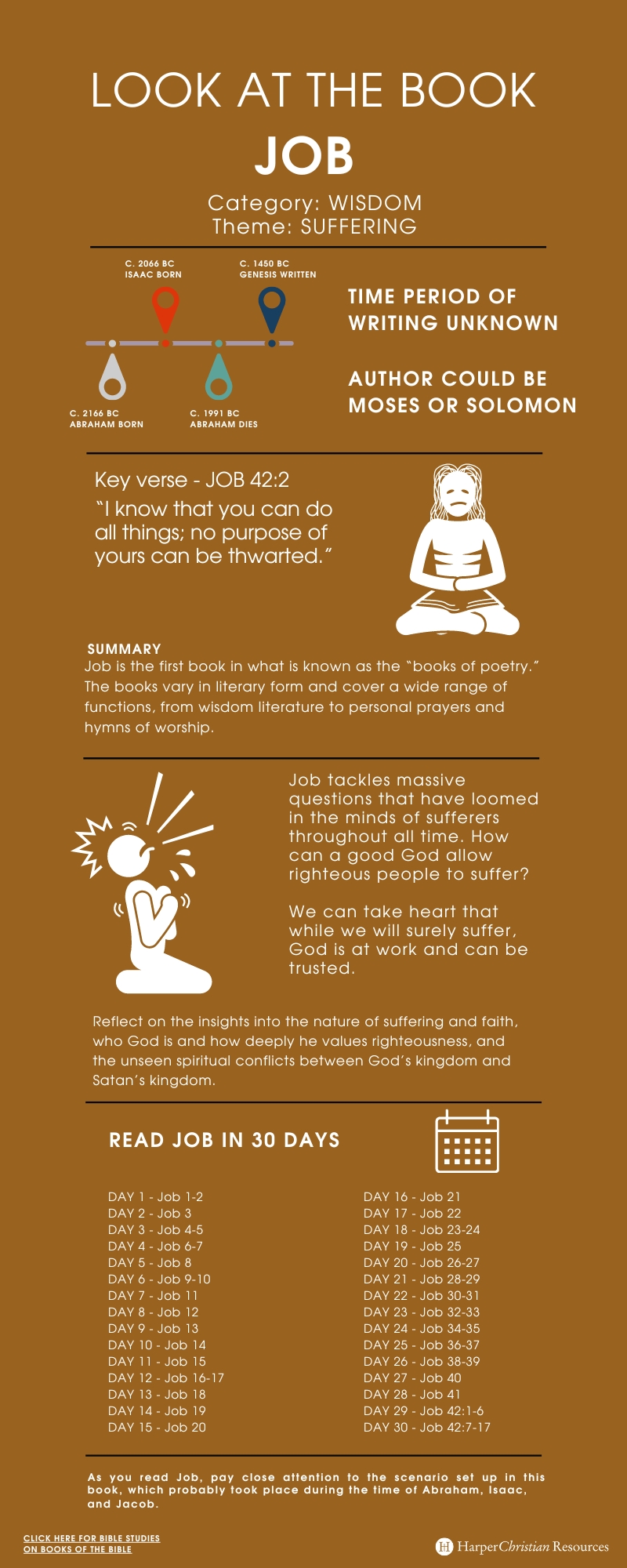 Look at the Book: Job [Infographic] | Bible Gateway News & Knowledge