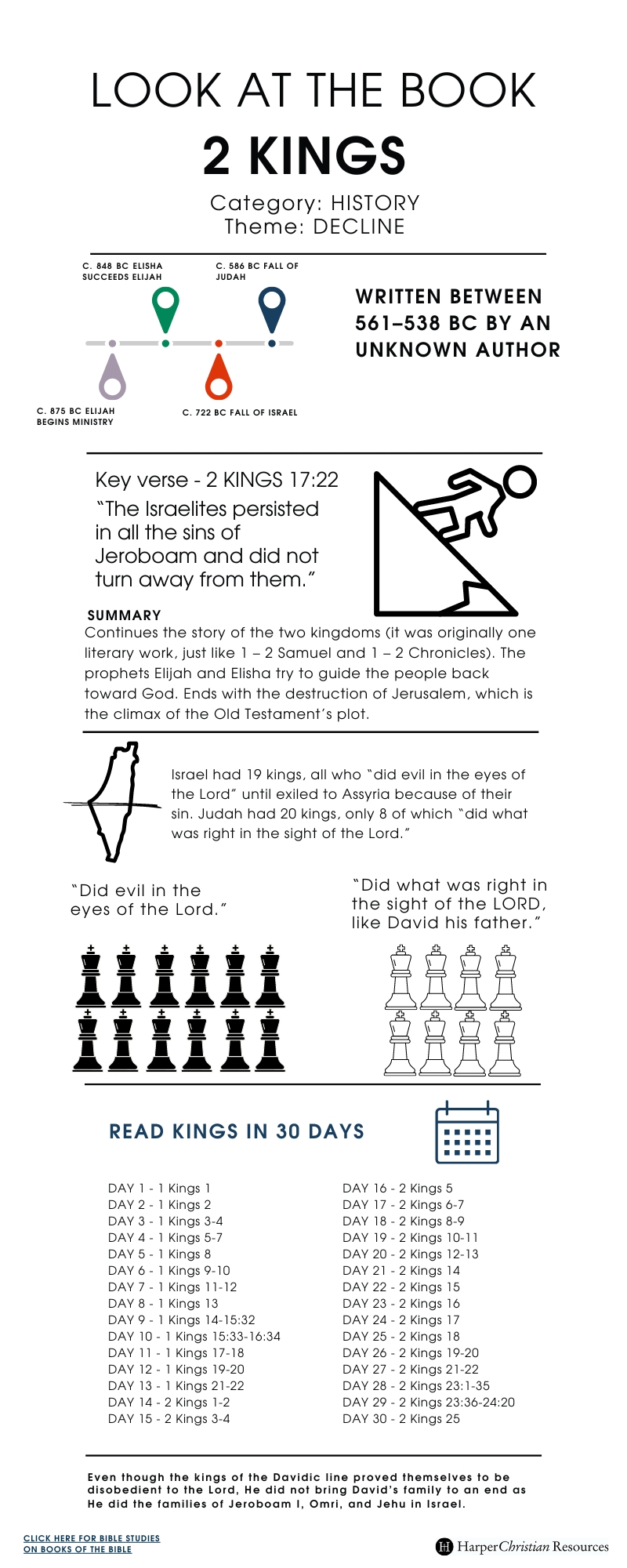 Look at the Book: 2 Kings [Infographic] | Bible Gateway News & Knowledge