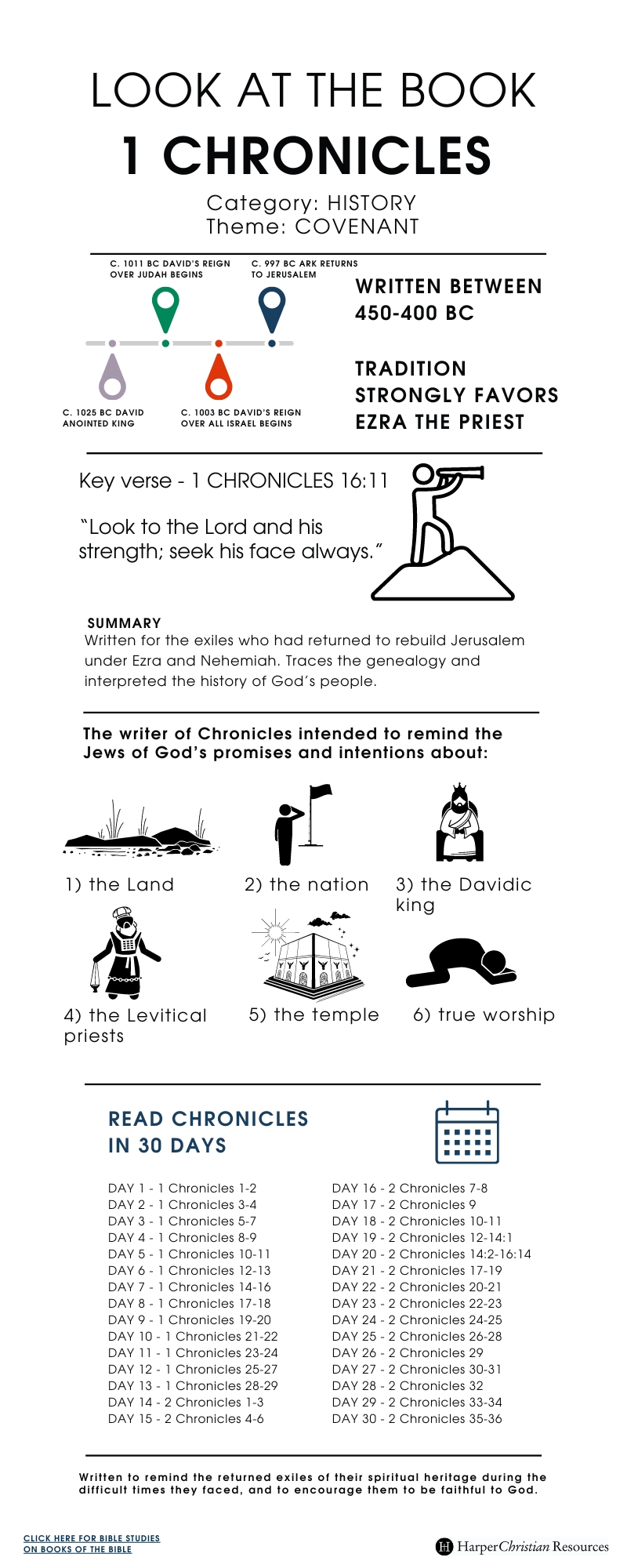 Look at the Book: 1 Chronicles [Infographic] | Bible Gateway News ...