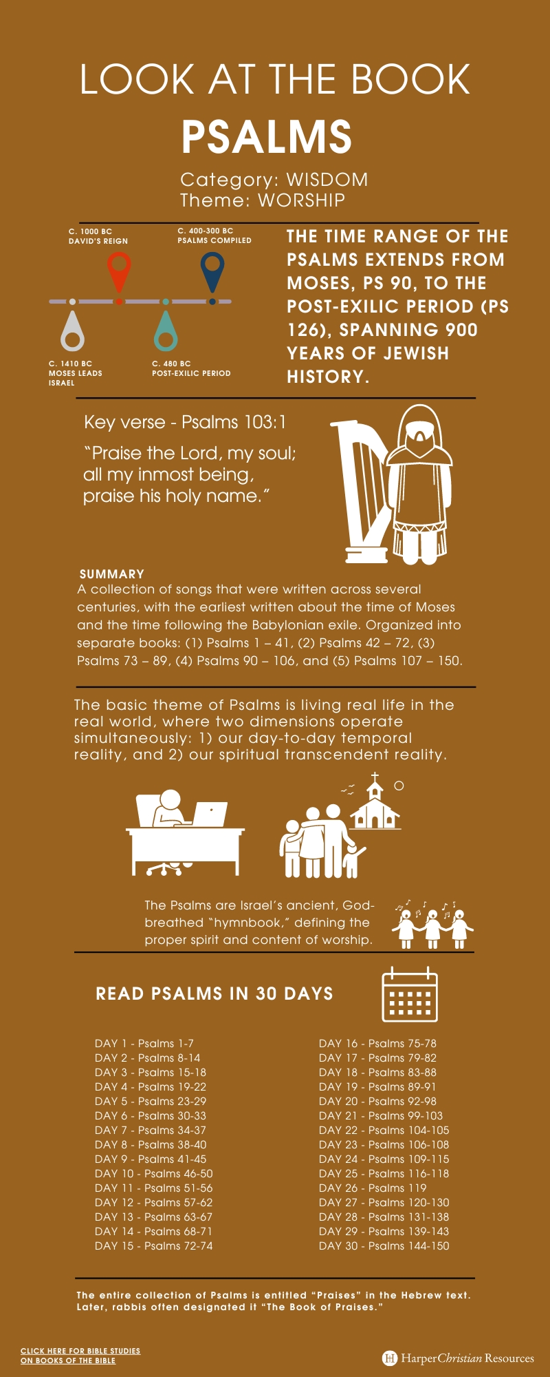 Look at the Book: Psalms [Infographic] | Bible Gateway News & Knowledge