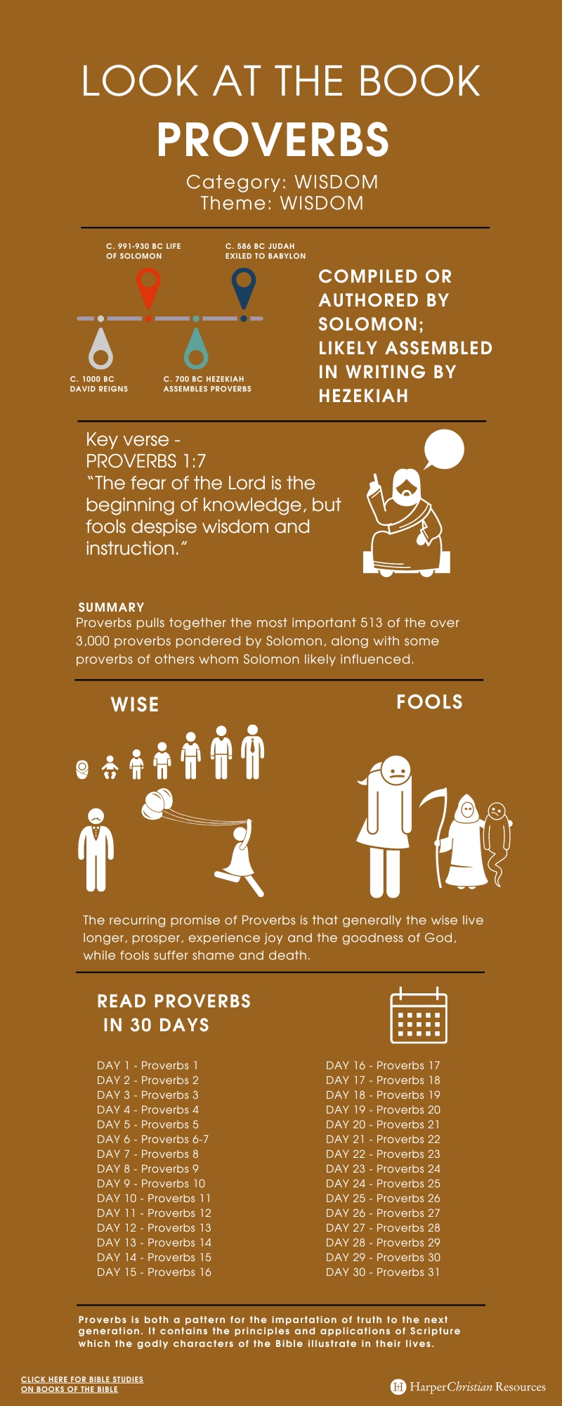 Look at the Book: Proverbs [Infographic] | Bible Gateway News & Knowledge