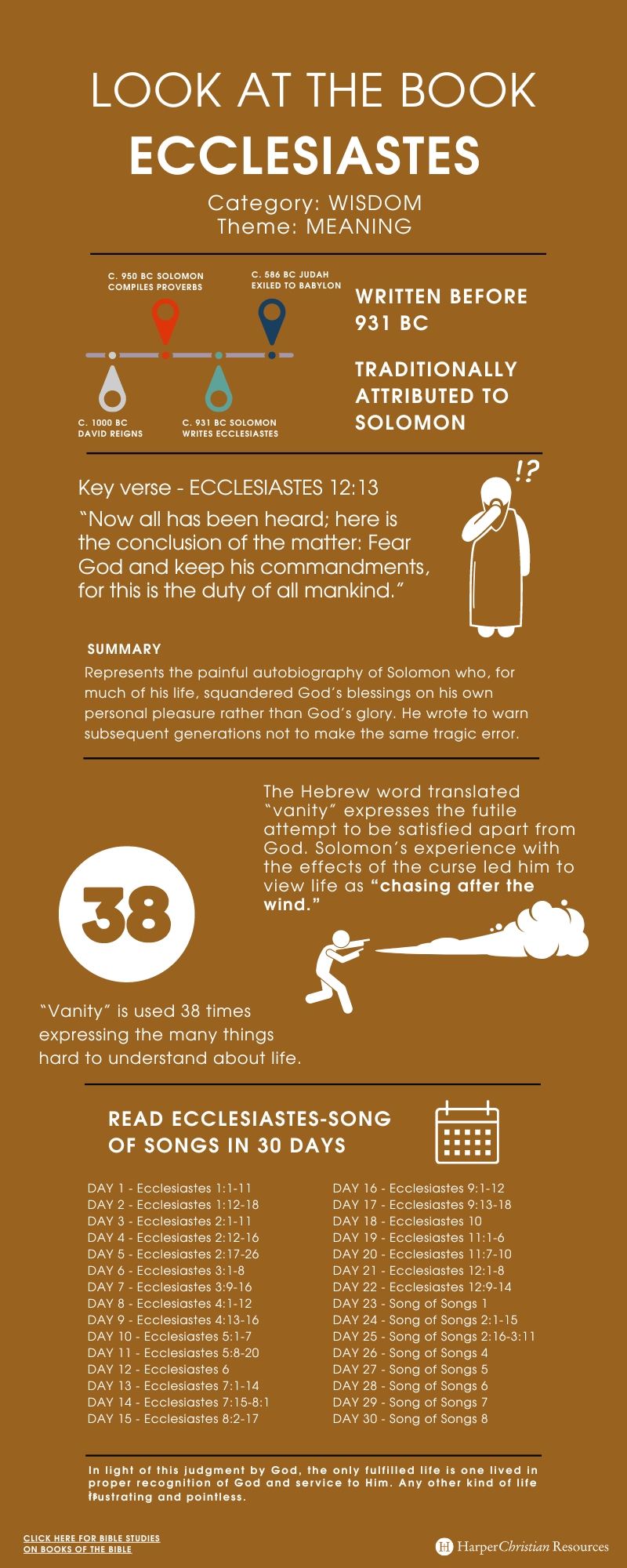 Look at the Book: Ecclesiastes [Infographic] | Bible Gateway News ...