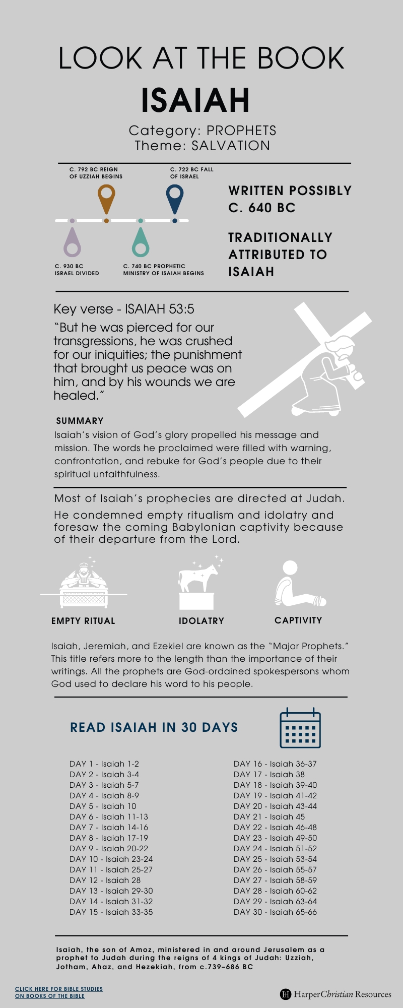Look at the Book: Isaiah [Infographic] | Bible Gateway News & Knowledge