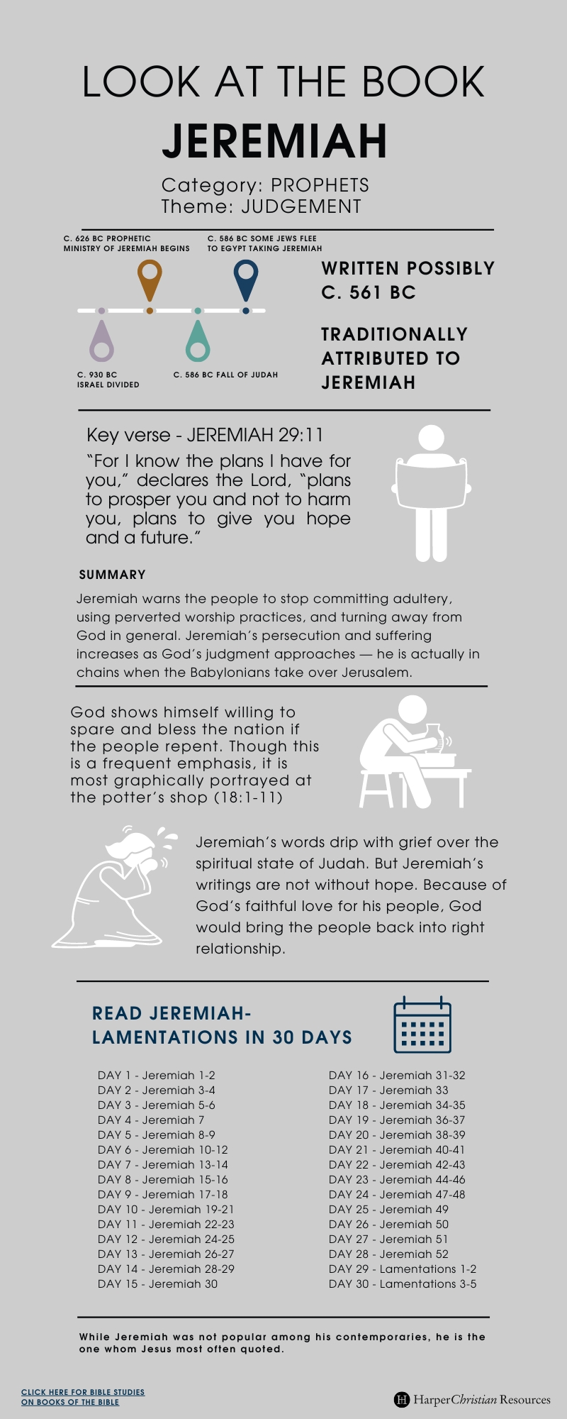 Look at the Book: Jeremiah [Infographic] | Bible Gateway News & Knowledge