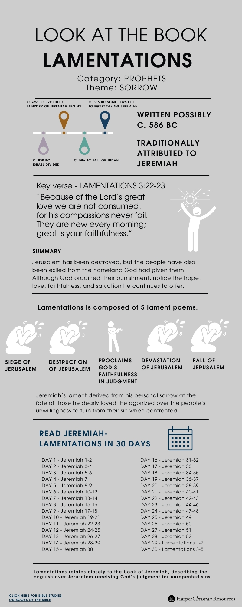 Look at the Book: Lamentations [Infographic] | Bible Gateway News ...