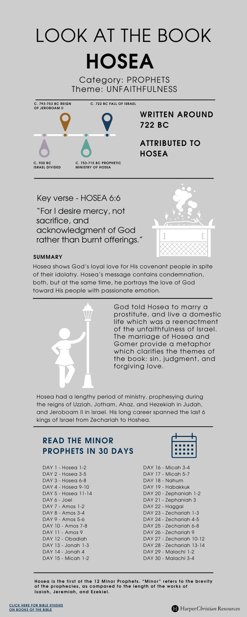 Look at the Book: Hosea [Infographic] | Bible Gateway News & Knowledge