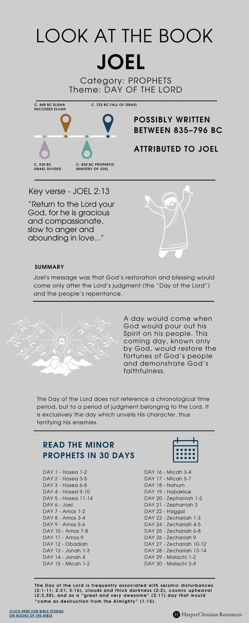 Look at the Book: Joel [Infographic] | Bible Gateway News & Knowledge