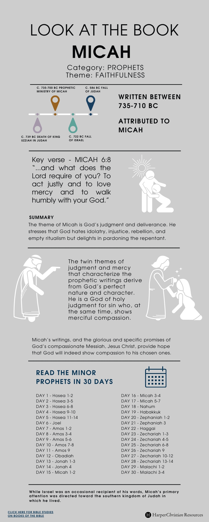 Look at the Book: Micah [Infographic] | Bible Gateway News & Knowledge