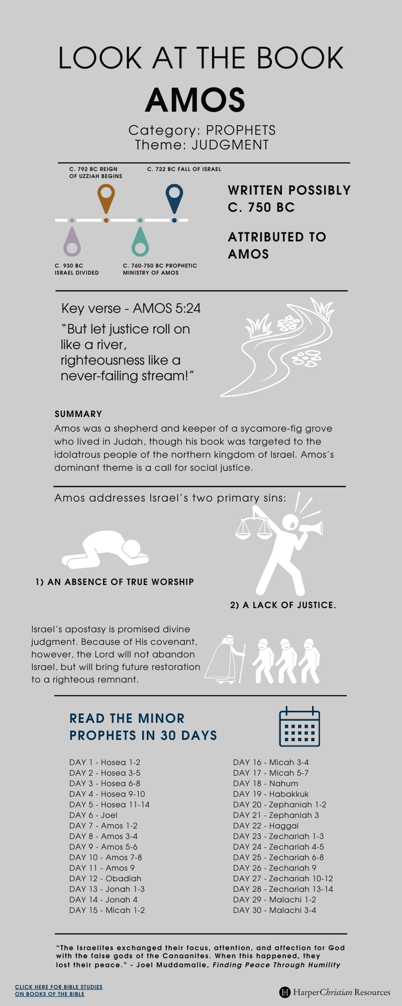 Look at the Book: Amos [Infographic] | Bible Gateway News & Knowledge