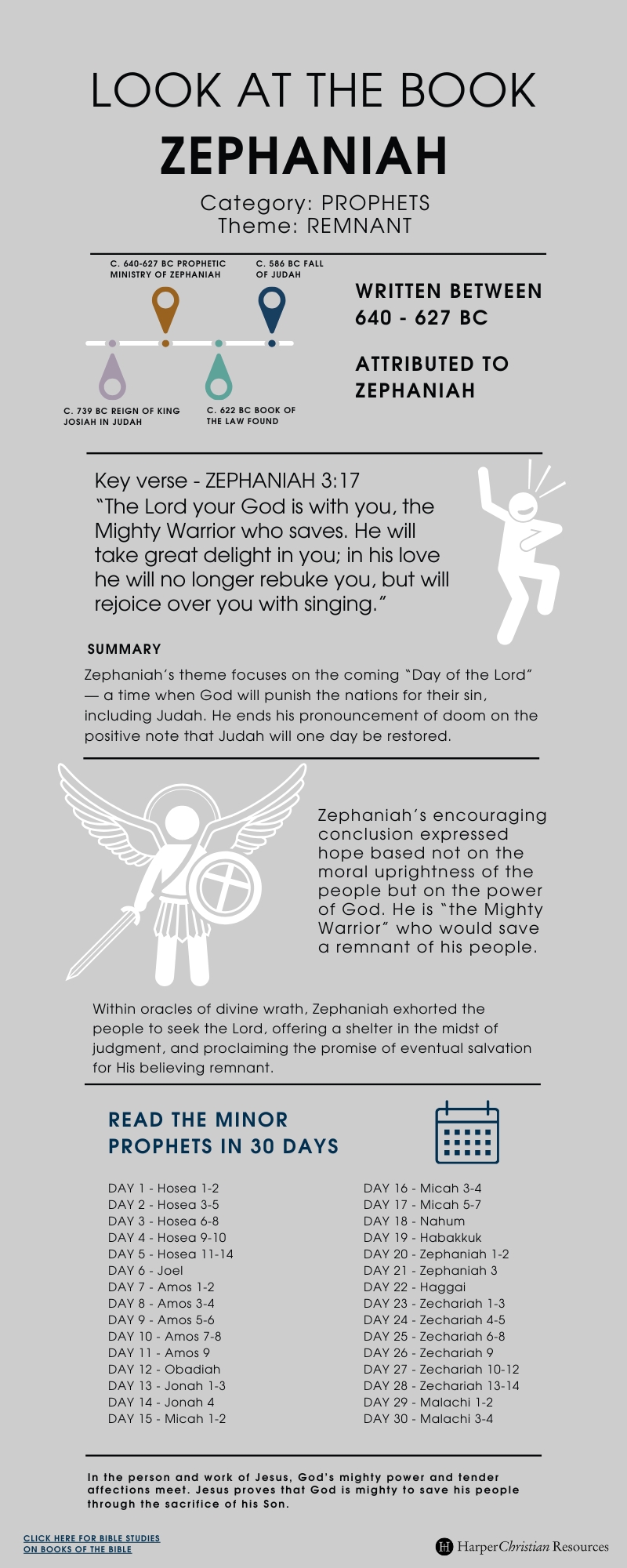 Look at the Book: Zephaniah [Infographic] | Bible Gateway News & Knowledge