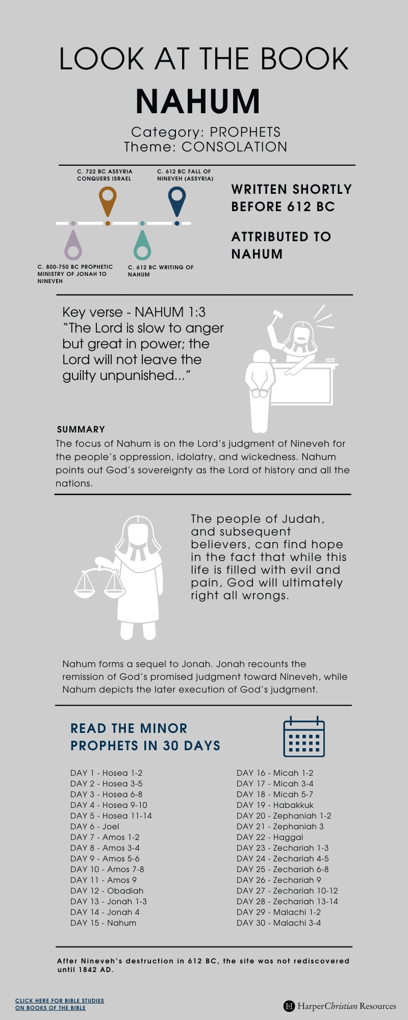 Look at the Book: Nahum [Infographic] | Bible Gateway News & Knowledge