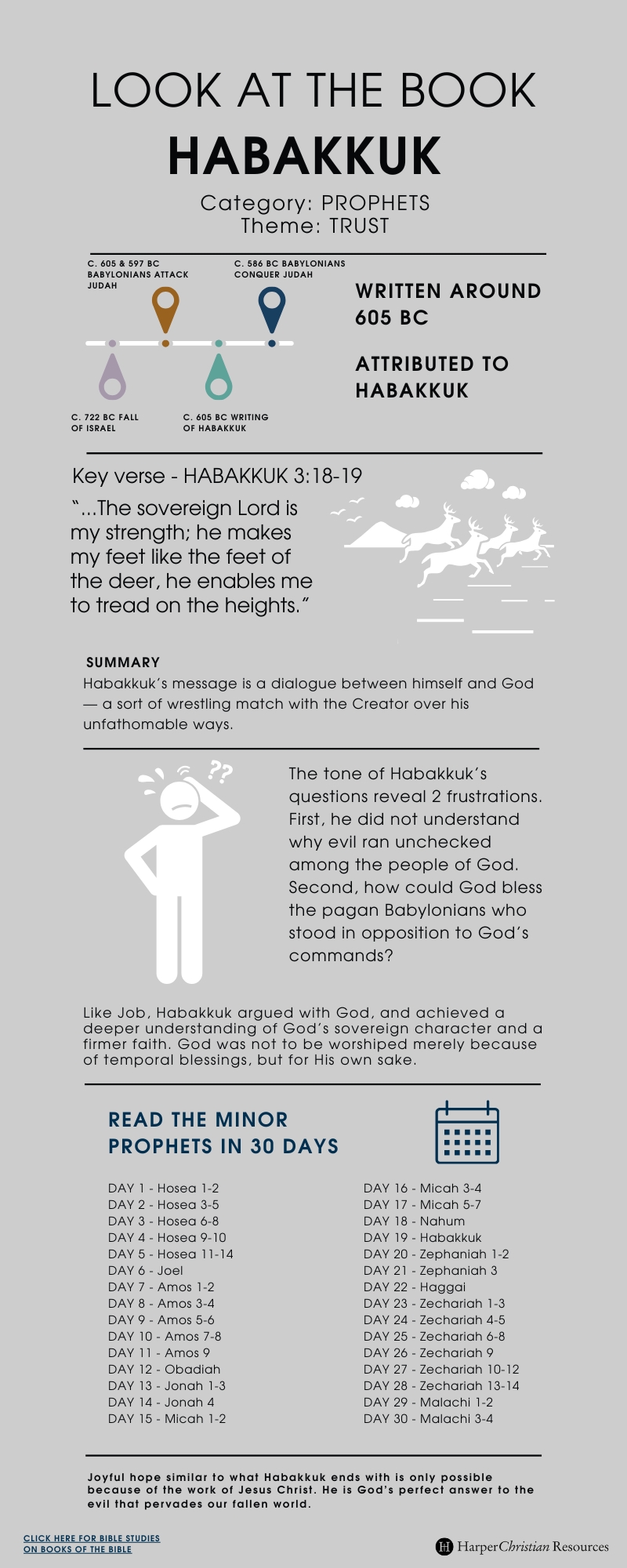 Look at the Book: Habakkuk [Infographic] | Bible Gateway News & Knowledge