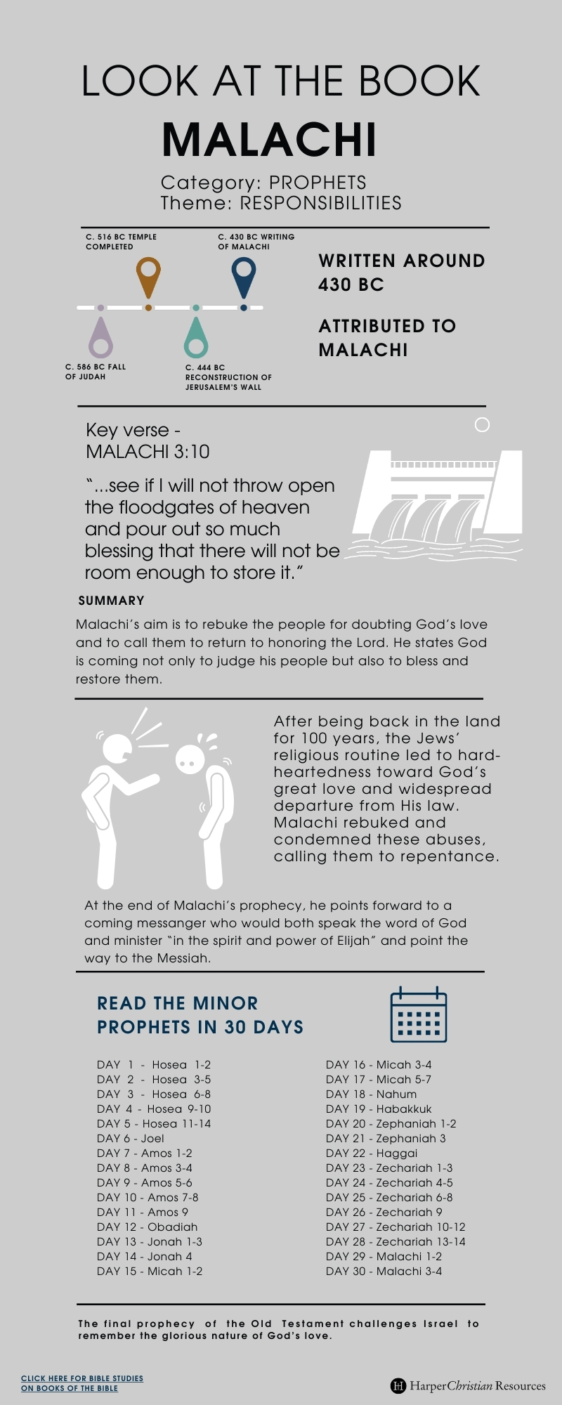 Look at the Book: Malachi [Infographic] | Bible Gateway News & Knowledge