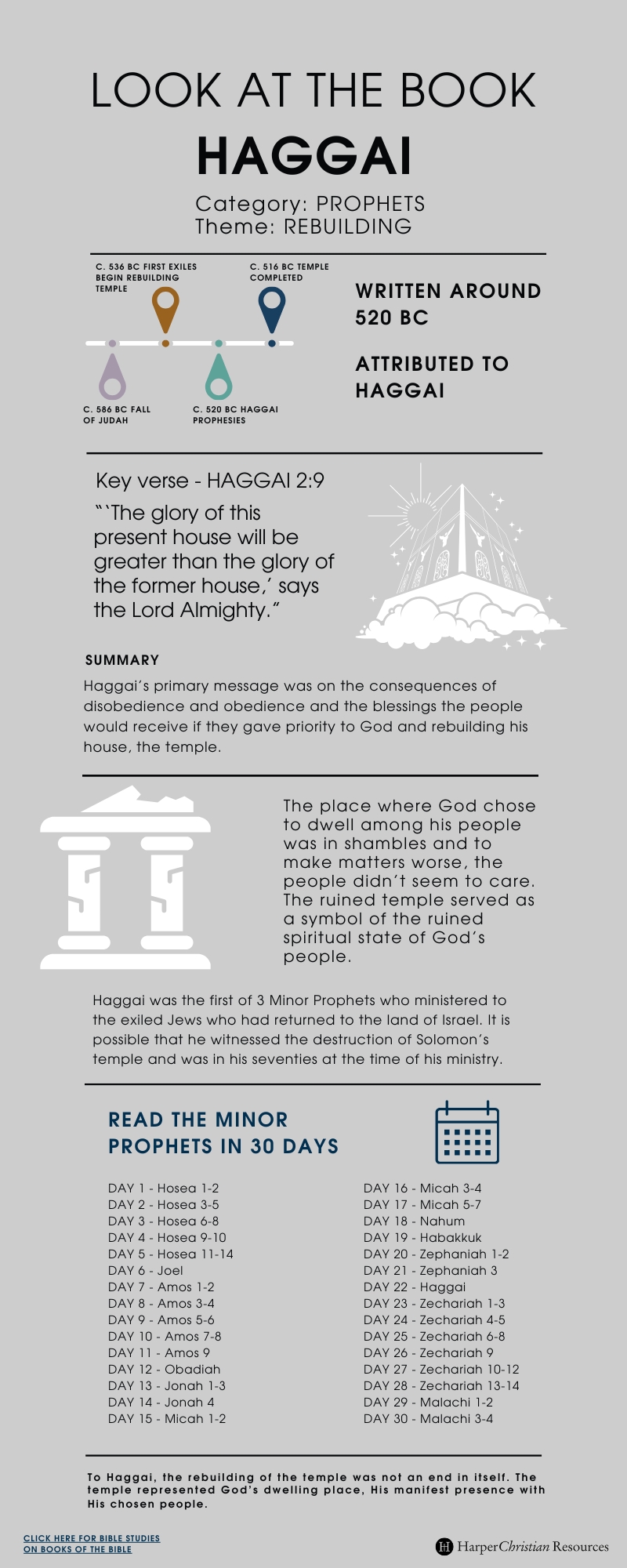 Look at the Book: Haggai [Infographic] | Bible Gateway News & Knowledge