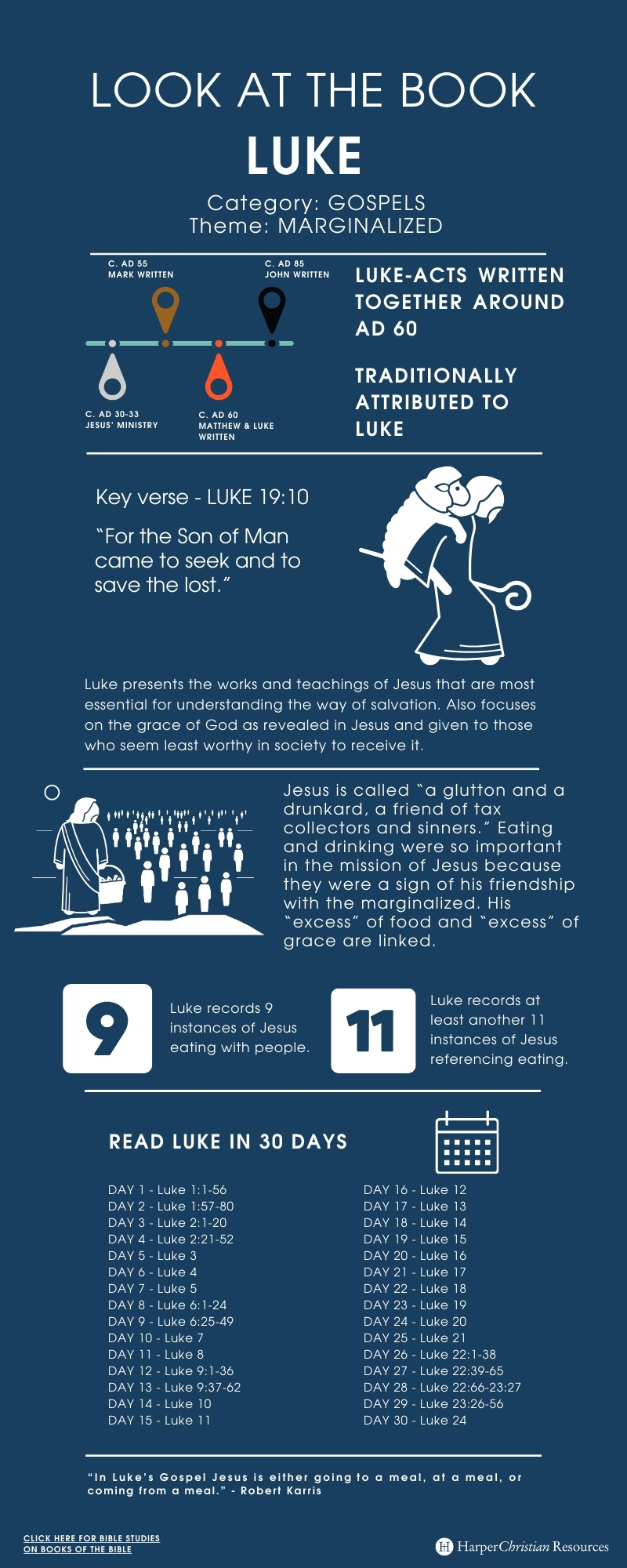 Look at the Book: Luke [Infographic] | Bible Gateway News & Knowledge