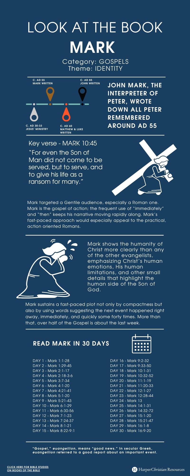 Look at the Book: Mark [Infographic] | Bible Gateway News & Knowledge