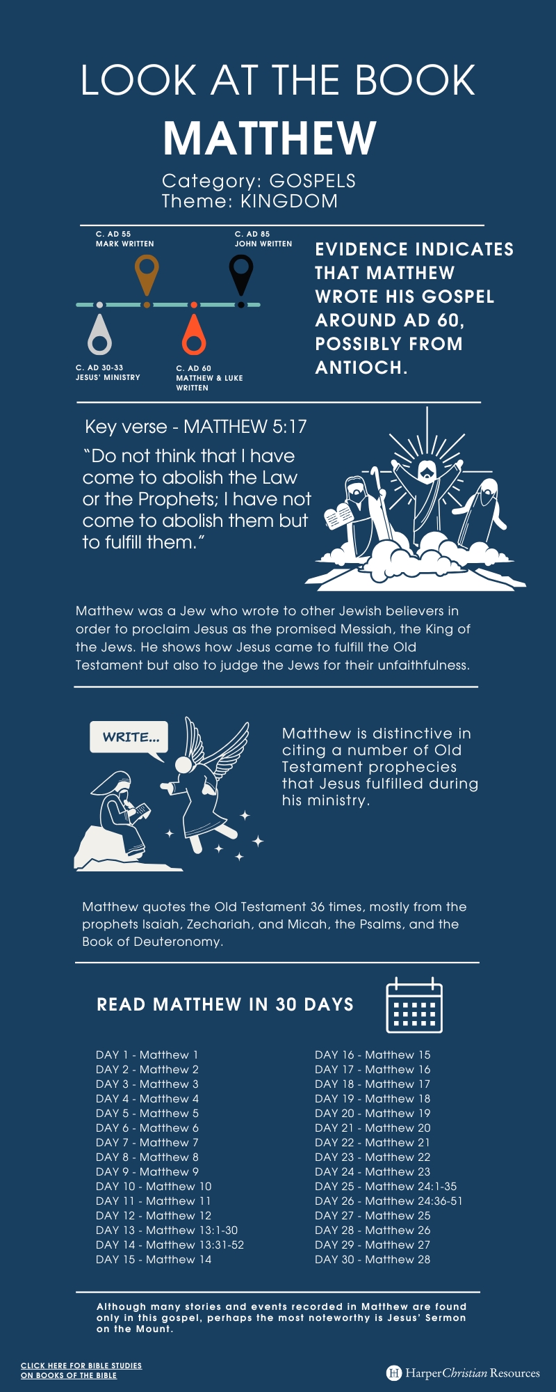 Look at the Book: Matthew [Infographic] | Bible Gateway News & Knowledge