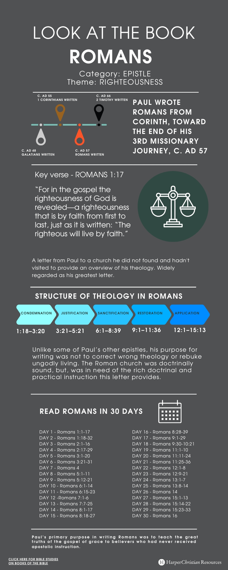 Look at the Book: Romans [Infographic] | Bible Gateway News & Knowledge