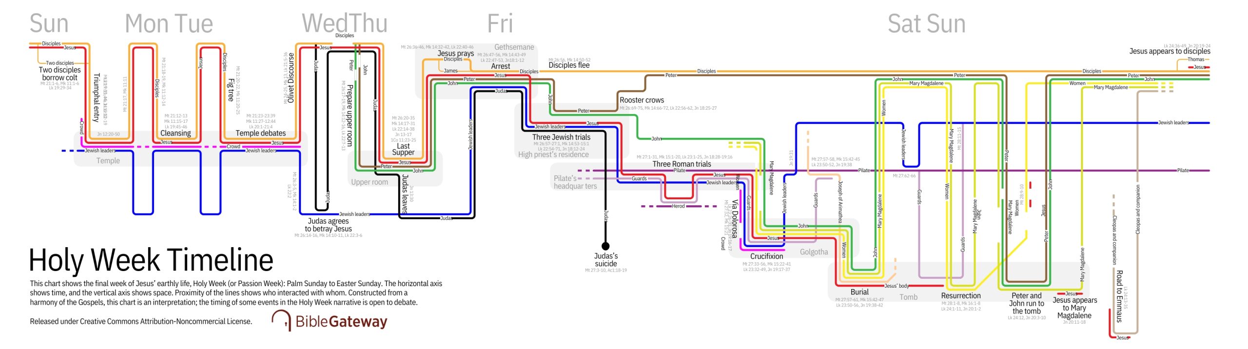 Holy Week and Easter: The People, Places, and Events | Bible Gateway ...