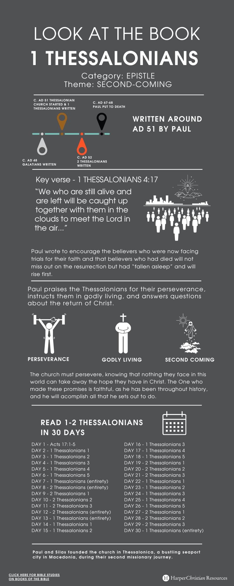 Look at the Book: 1 Thessalonians [Infographic] | Bible Gateway News ...