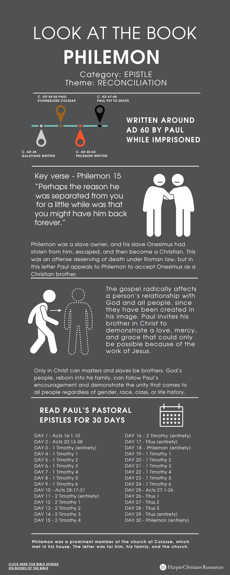 Look at the Book: Philemon [Infographic] | Bible Gateway News & Knowledge