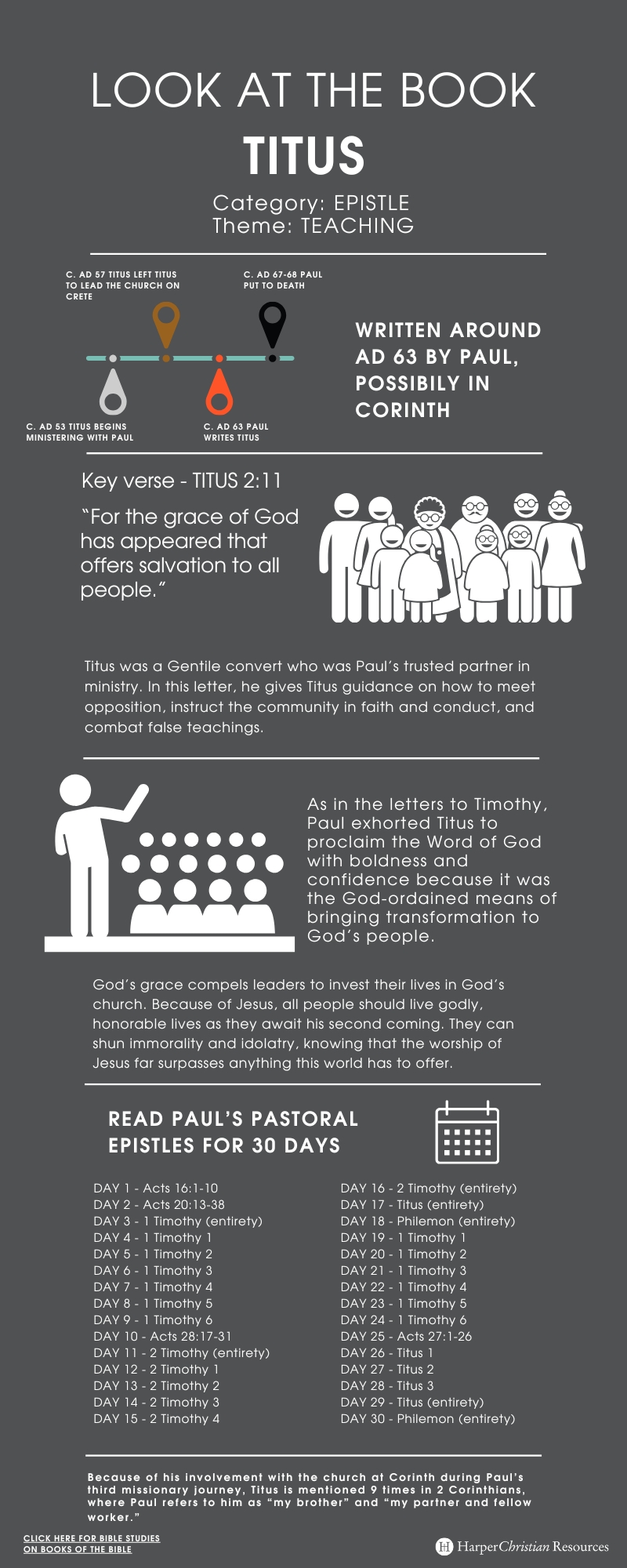 Look at the Book: Titus [Infographic] | Bible Gateway News & Knowledge