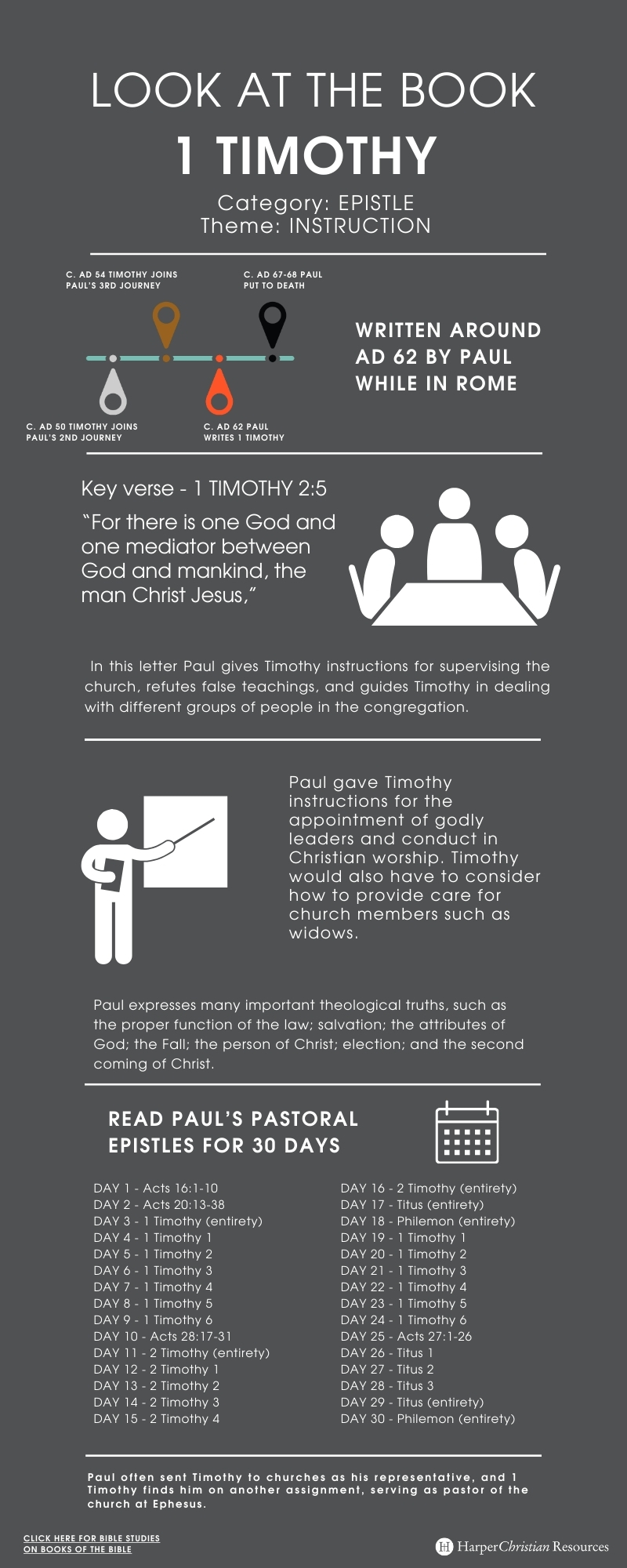 Look at the Book: 1 Timothy [Infographic] | Bible Gateway News & Knowledge