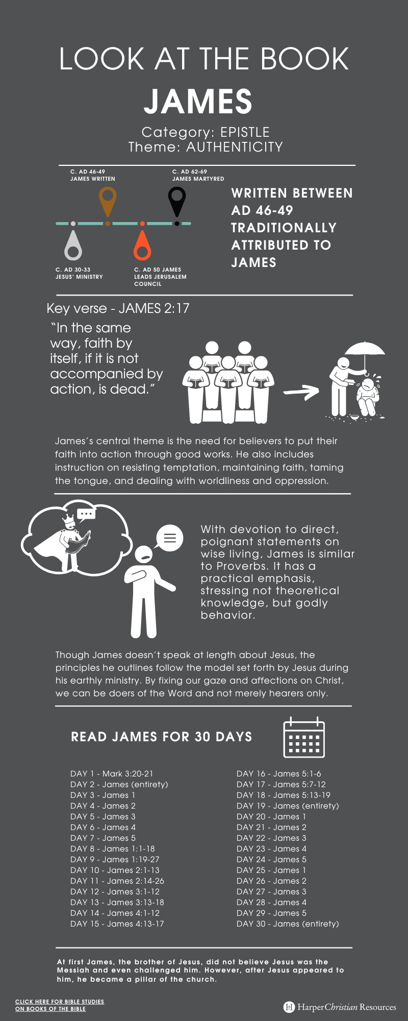 Look at the Book: James [Infographic] | Bible Gateway News & Knowledge