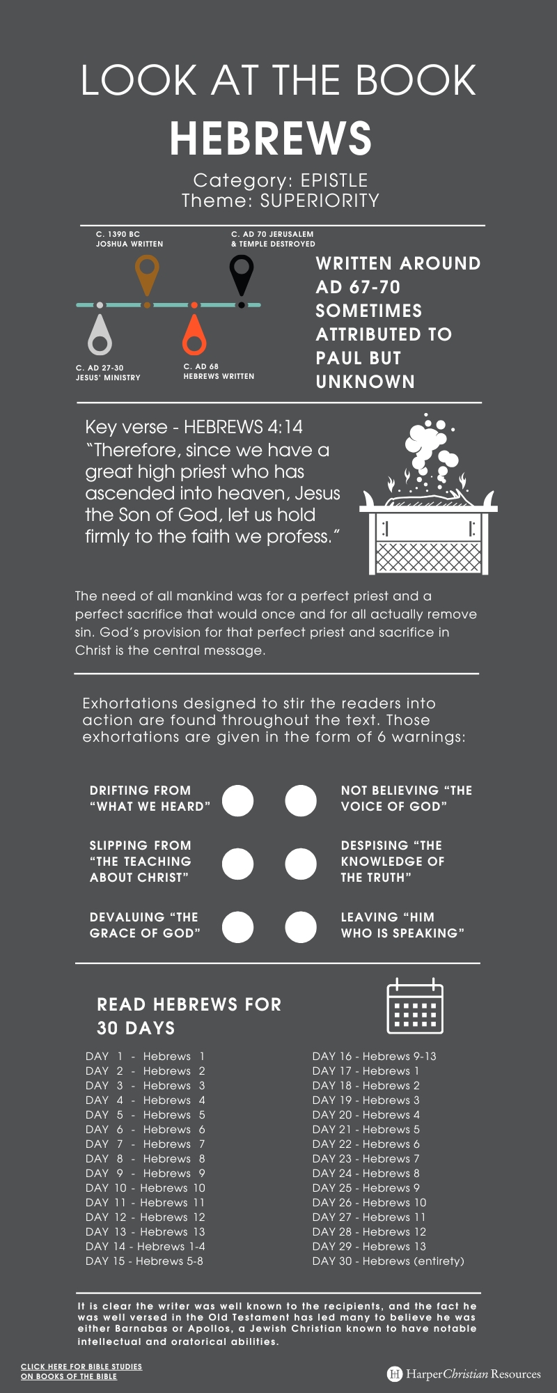 Look at the Book: Hebrews [Infographic] | Bible Gateway News & Knowledge