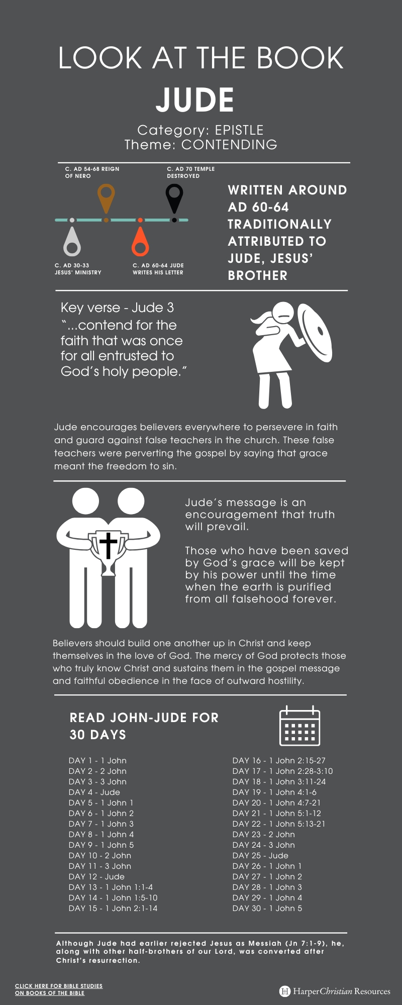 Look at the Book: Jude [Infographic] | Bible Gateway News & Knowledge
