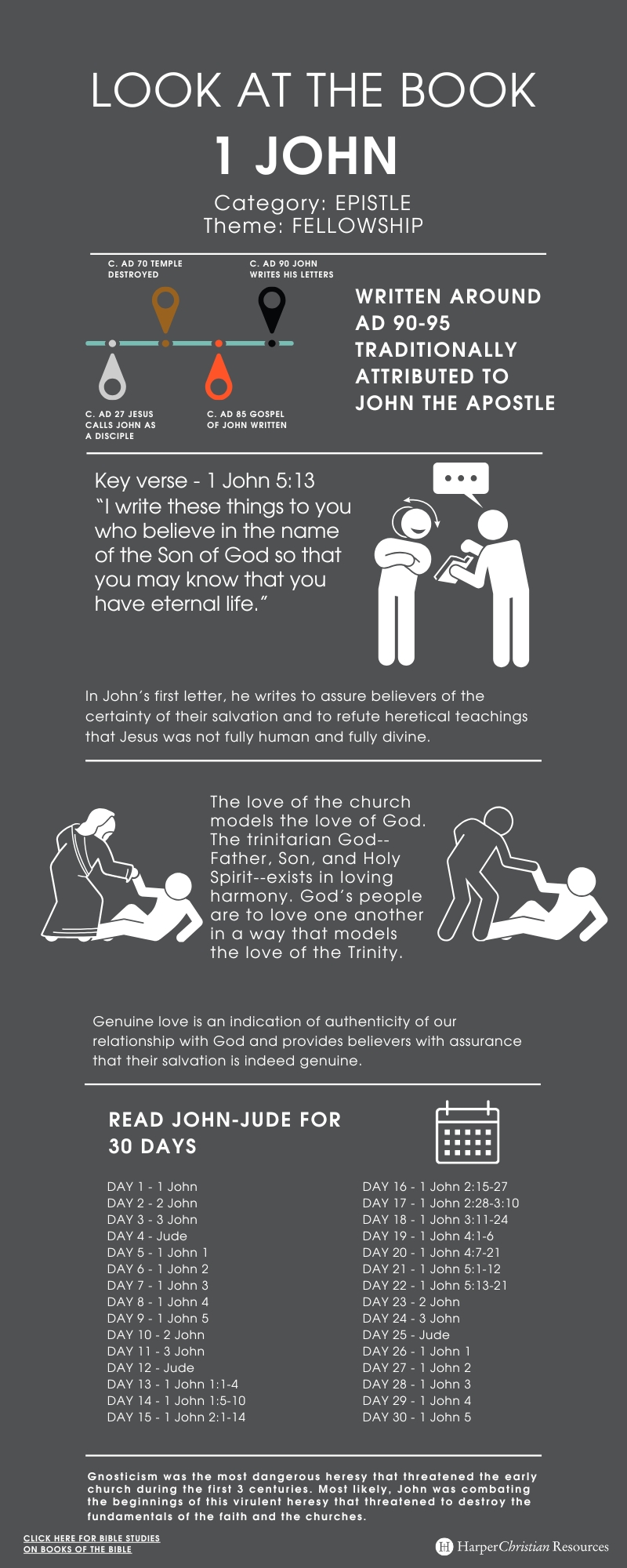 Look at the Book: 1 John [Infographic] | Bible Gateway News & Knowledge