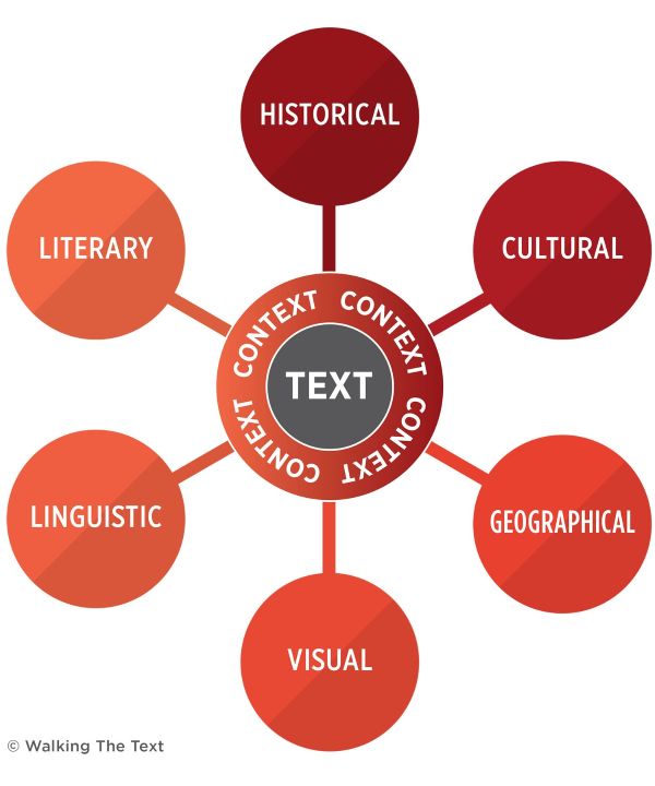 How to Pray the Lord’s Prayer: 6 Context Lenses to Understand Jesus ...
